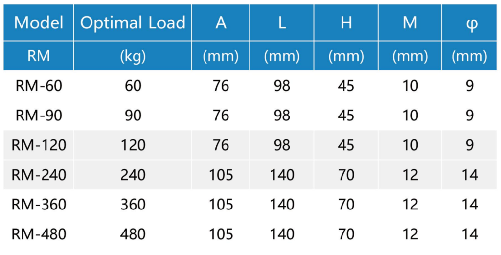 RM Elastomeric Vibration Isolators - airspringo.com:Air Spring ...